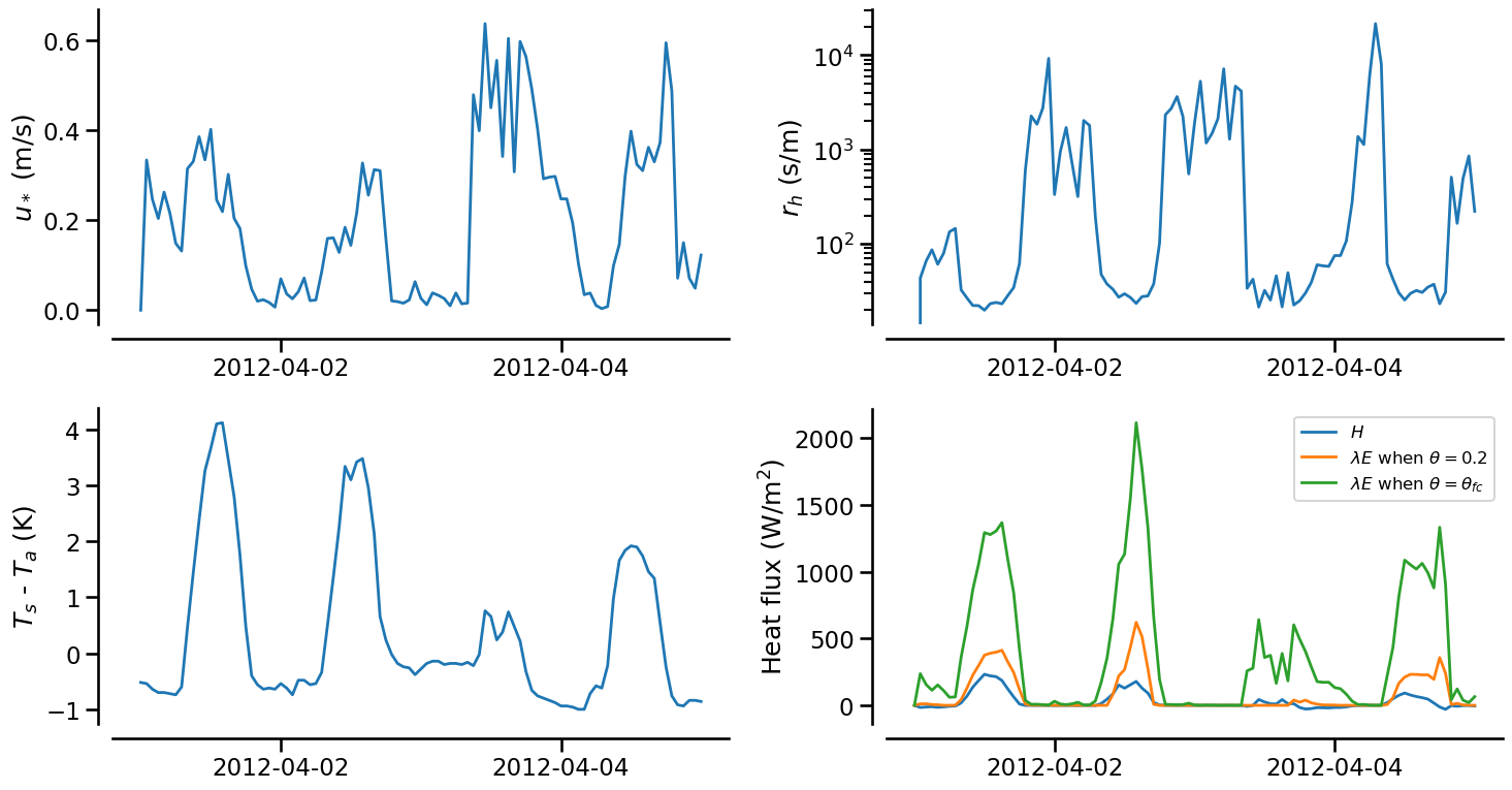 7. Latent heat flux at the surface (\(\lambda E\)) — KNU 2025 Sever Weather Summer school
