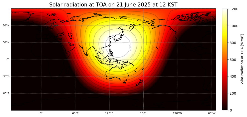 2. Downward shortwave radiation at the surface (\(SW_d\)) — KNU 2025 ...